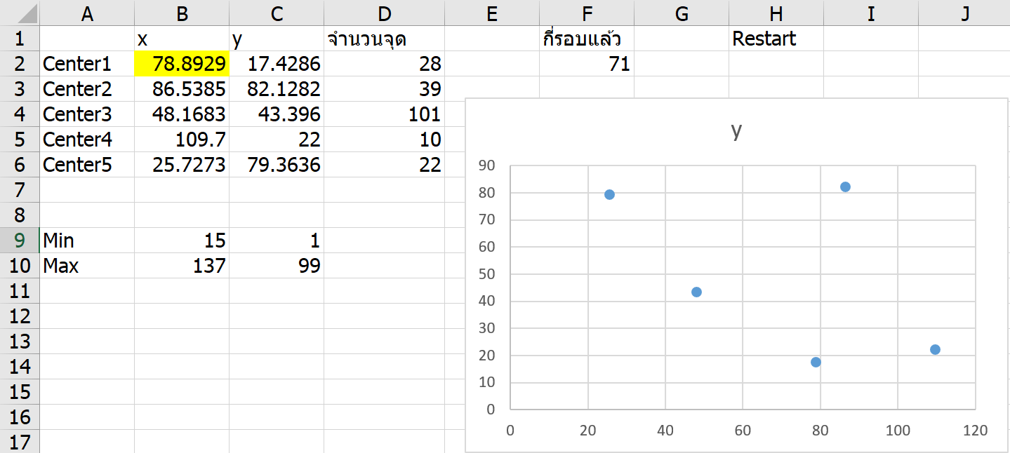 ลองทำ Machine Learning ใน Excel เทคนิค K-Means Clustering แบบไม่ง้อ VBA - Thep Excel