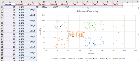ลองทำ Machine Learning ใน Excel เทคนิค K-Means Clustering แบบไม่ง้อ VBA - เทพเอ็กเซล : Thep Excel