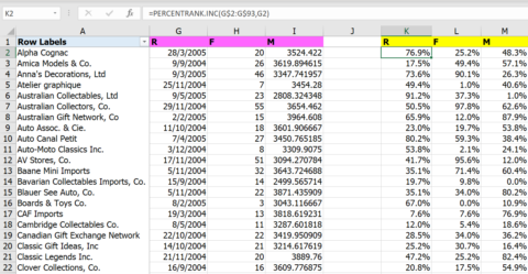 แบ่ง Segment ลูกค้าด้วย RFM Analysis : ตอนที่ 1 ทำด้วย Excel - Thep Excel