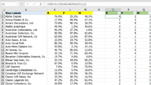 แบ่ง Segment ลูกค้าด้วย RFM Analysis : ตอนที่ 1 ทำด้วย Excel - Thep Excel