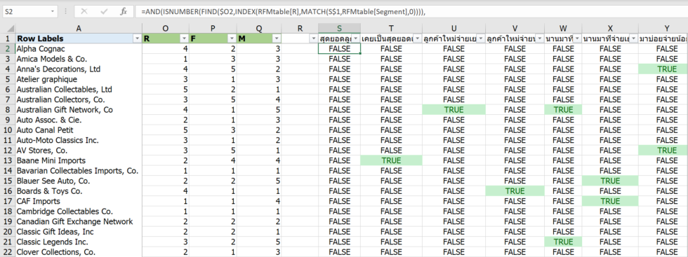 แบ่ง Segment ลูกค้าด้วย RFM Analysis : ตอนที่ 1 ทำด้วย Excel - Thep Excel