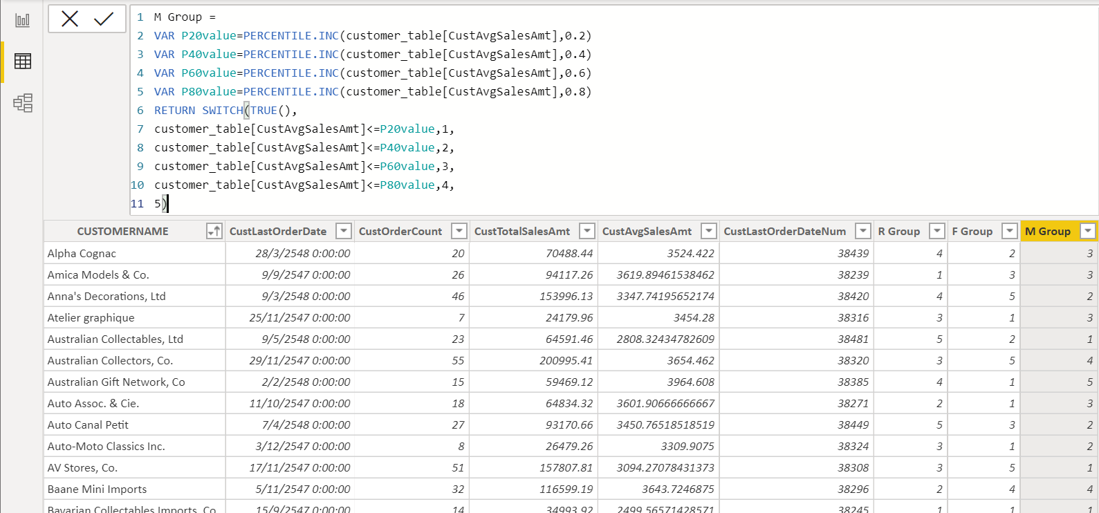 แบ่ง Segment ลูกค้าด้วย RFM Analysis : ตอนที่ 2 Static DAX - Thep Excel