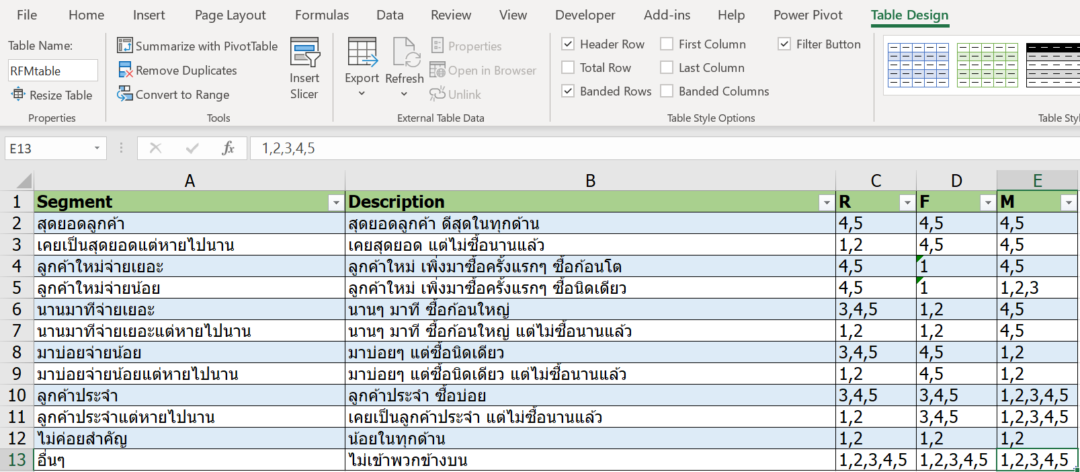 แบ่ง Segment ลูกค้าด้วย RFM Analysis : ตอนที่ 2 Static DAX - Thep Excel