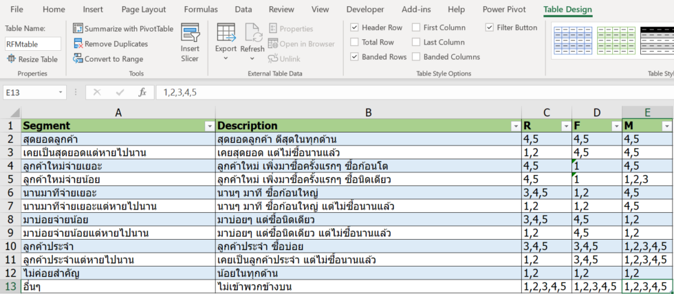 แบ่ง Segment ลูกค้าด้วย RFM Analysis : ตอนที่ 2 Static DAX - Thep Excel