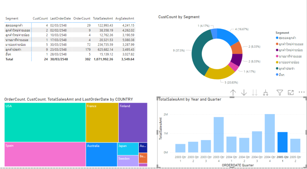 แบ่ง Segment ลูกค้าด้วย RFM Analysis : ตอนที่ 2 ทำด้วย DAX แบบ Static ...