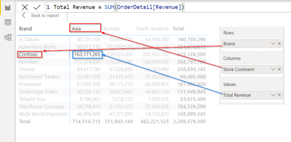 Principle of DAX : หลักการทำงานที่แท้จริงของ DAX ใน Power BI และ Excel ...