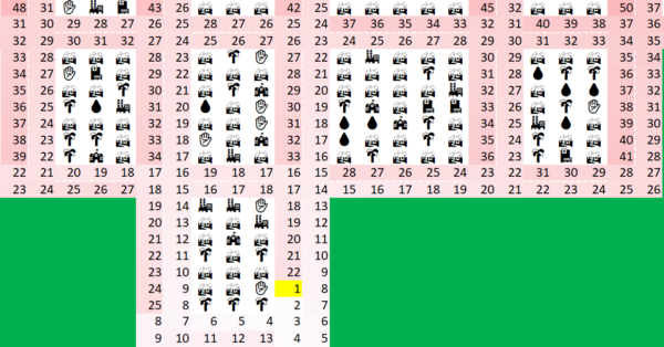 แกะเคล็ดวิชา Excel Wizard ในการแข่ง Speed Run Excel ระดับโลก - Thep Excel