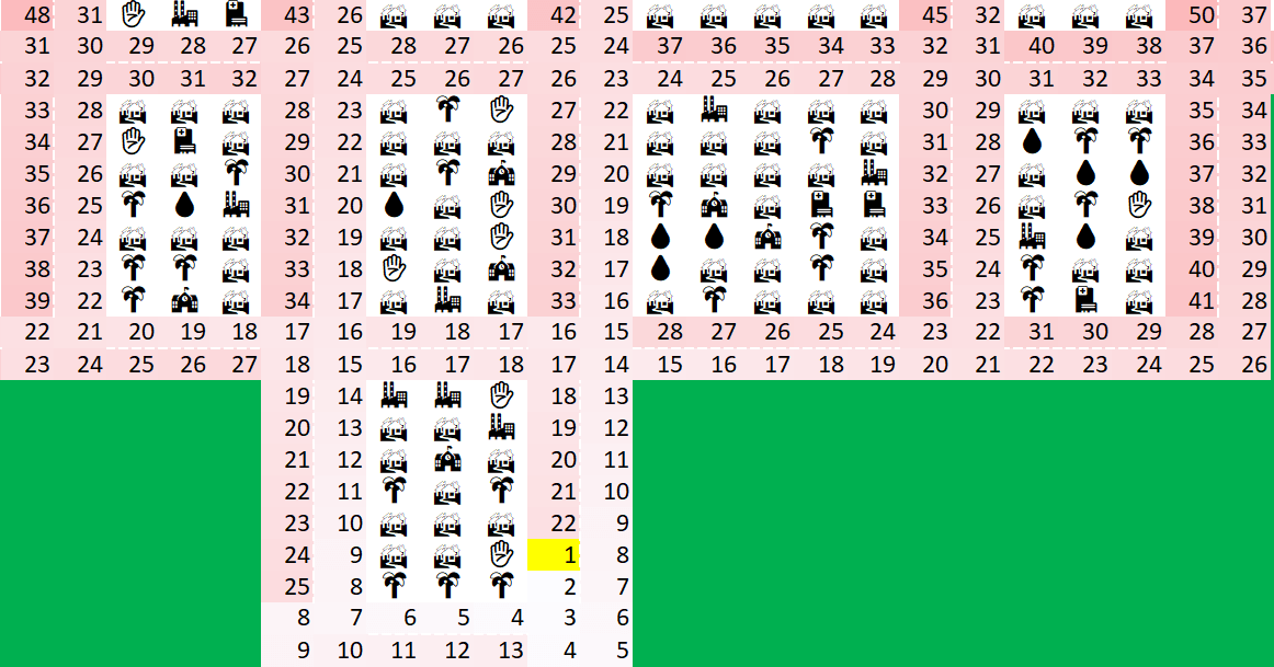 แกะเคล็ดวิชา Excel Wizard ในการแข่ง Speed Run Excel ระดับโลก - Thep Excel