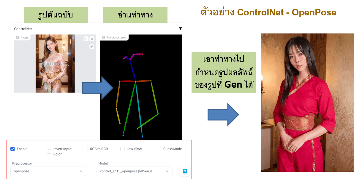 วิธีกำหนดท่าทางแบบให้ได้ดั่งใจด้วย ControlNet ใน Stable Diffusion [Part4] - Thep Excel