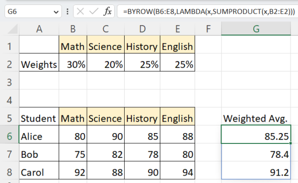 10 Levels การเขียนสูตร Excel ในยุคใหม่ - Thep Excel