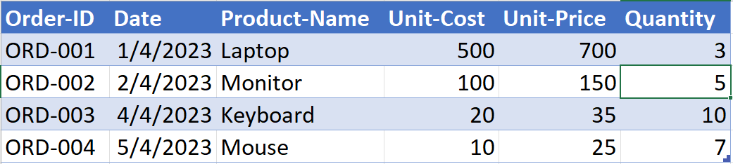 บันได 10 ขั้น เริ่มเรียนรู้ M Code ขุมพลังของ Power Query - Thep Excel