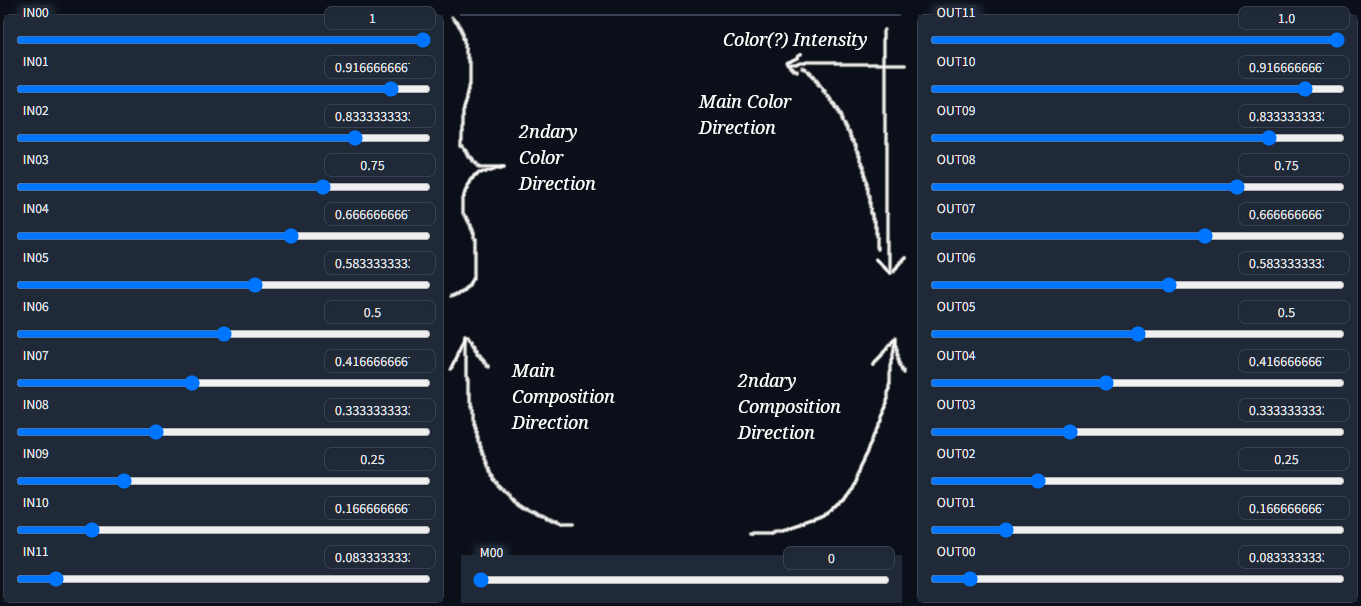 วิธีผสม Model สูตรผสมแบบโดนใจใน Stable Diffusion [Part7] - Thep Excel
