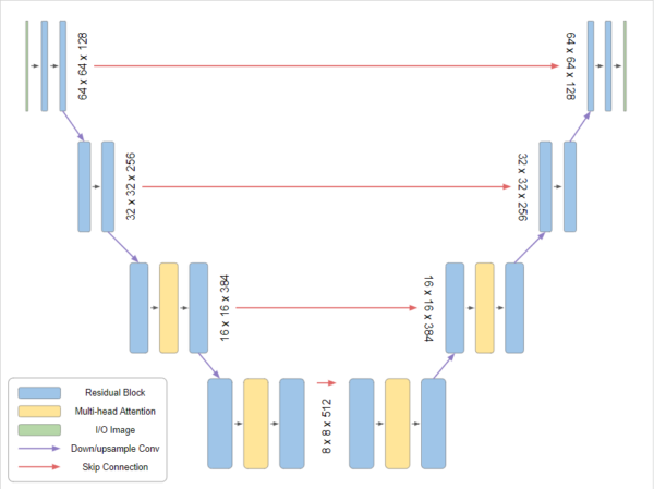 วิธีผสม Model สูตรผสมแบบโดนใจใน Stable Diffusion [Part7] - Thep Excel