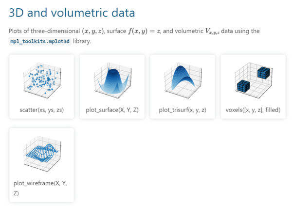 สอนใช้ Python ใน Excel ตอนที่ 5 สร้างกราฟ Visualization เบื้องต้นด้วย Matplotlib Thep Excel