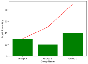 สอนใช้ Python ใน Excel ตอนที่ 5 : สร้างกราฟ Visualization เบื้องต้นด้วย Matplotlib - Thep Excel