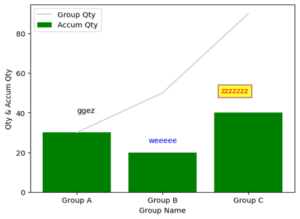 สอนใช้ Python ใน Excel ตอนที่ 5 : สร้างกราฟ Visualization เบื้องต้นด้วย Matplotlib - Thep Excel