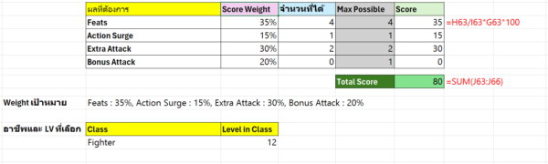 แนวทาง Optimize การ Level Up ใน Baldur’s Gate 3 - Thep Excel