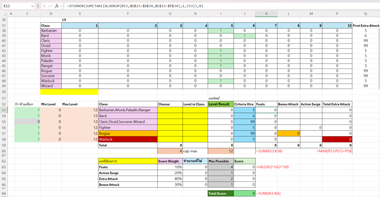 แนวทาง Optimize การ Level Up ใน Baldur’s Gate 3 - Thep Excel