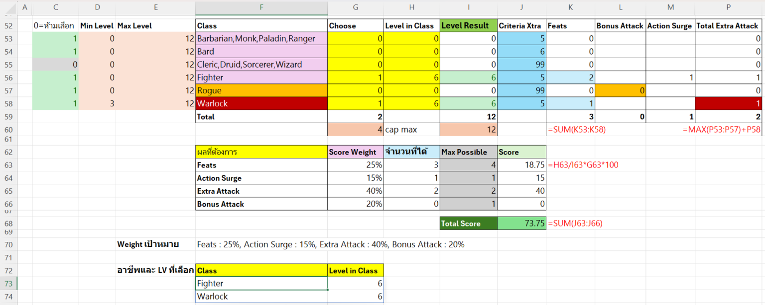 แนวทาง Optimize การ Level Up ใน Baldur’s Gate 3 - Thep Excel