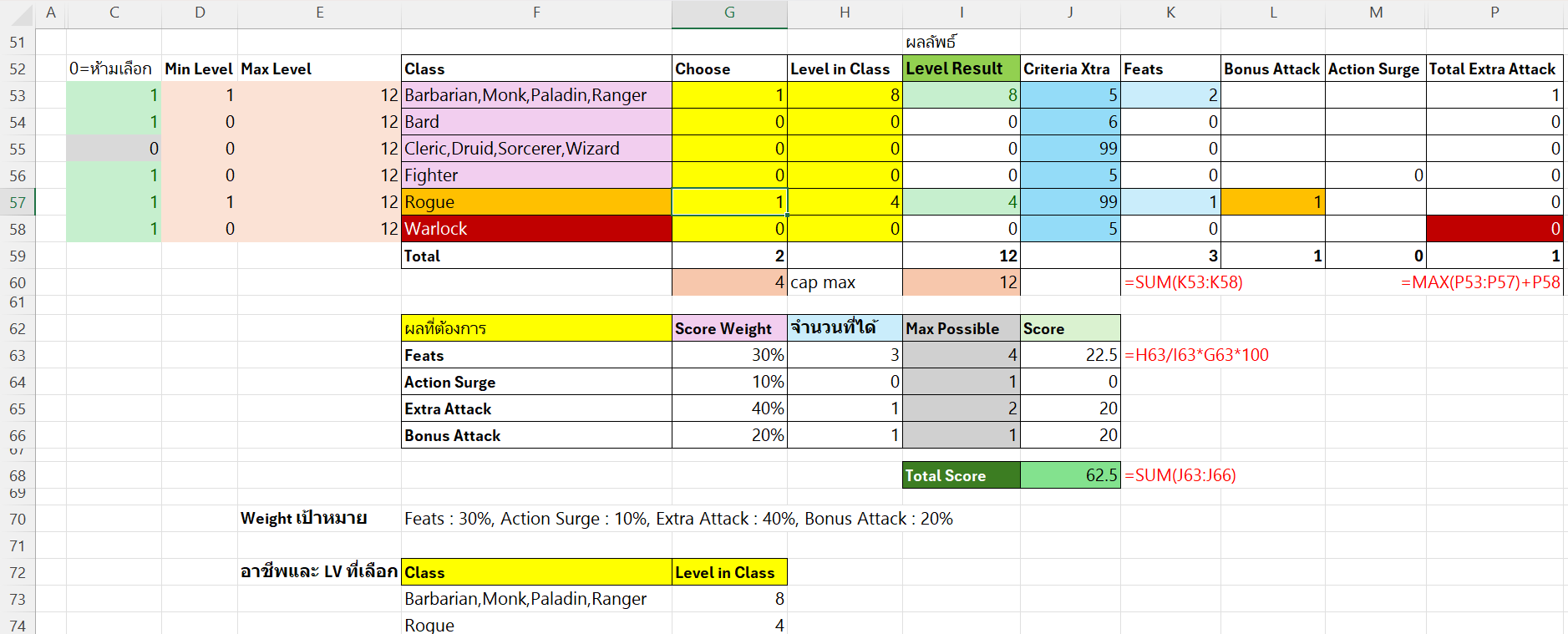 แนวทาง Optimize การ Level Up ใน Baldur’s Gate 3 - Thep Excel