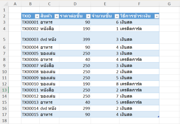 ทดสอบกันจะๆ AI ตัวไหนแก้ปัญหา Excel เก่งที่สุด? - Thep Excel