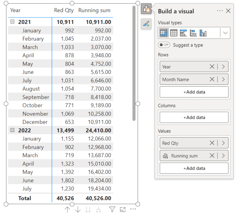 สอนใช้ Visual Calculations ใน Power BI เขียนสูตรใน Visual โดยตรง - Thep ...