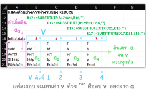 การใช้ฟังก์ชัน REDUCE ทำงานแบบวน Loop ในสูตร Excel (step by step ...