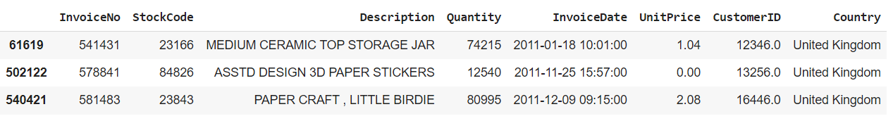 การวิเคราะห์ข้อมูลเบื้องต้นด้วย Python: เริ่มต้นด้วย Pandas และ ...