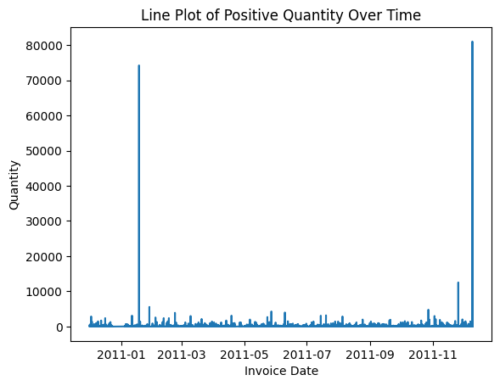 การวิเคราะห์ข้อมูลเบื้องต้นด้วย Python เริ่มต้นด้วย Pandas และ Matplotlib Thep Excel