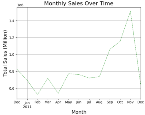 การวิเคราะห์ข้อมูลเบื้องต้นด้วย Python: เริ่มต้นด้วย Pandas และ ...