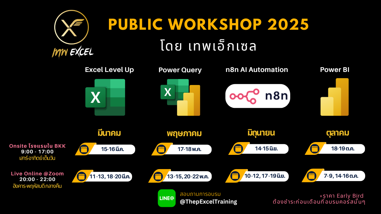 Power BI ตอนที่ 01: Power BI คืออะไร? - Thep Excel